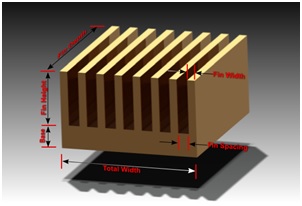 Free Resource: Heat Sink Design Made Easy with One Equation ...