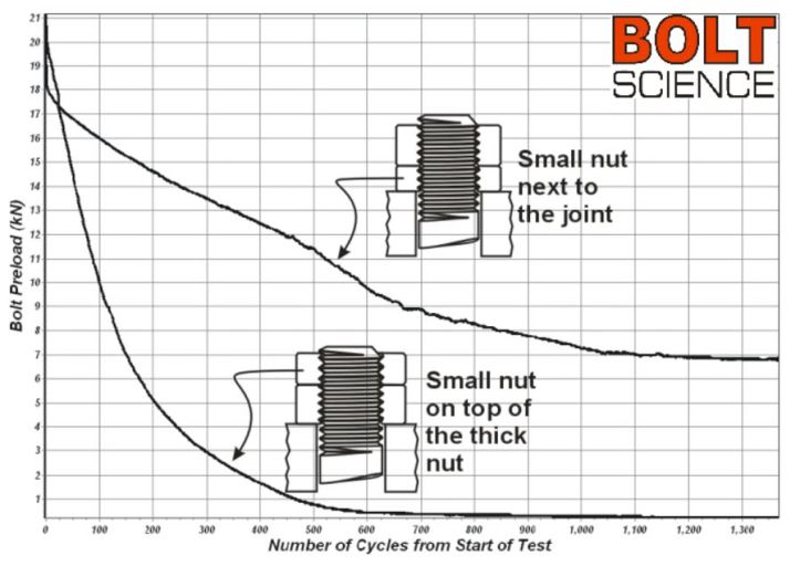 10 Tricks Engineers Need to Know About Fasteners – EngineerDog.com