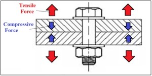 10 Tricks Engineers Need to Know About Fasteners – EngineerDog.com