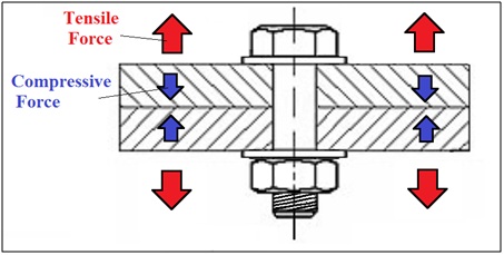 10 Tricks Engineers Need to Know About Fasteners – EngineerDog.com