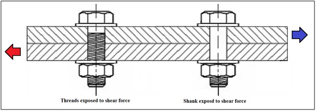 10 Tricks Engineers Need to Know About Fasteners – EngineerDog.com