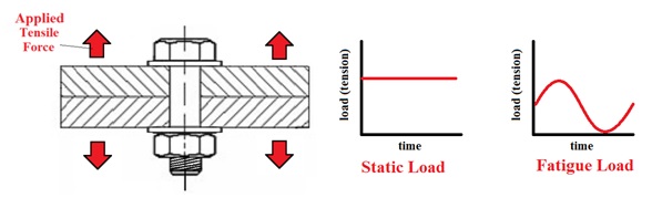 10 Tricks Engineers Need to Know About Fasteners – EngineerDog.com