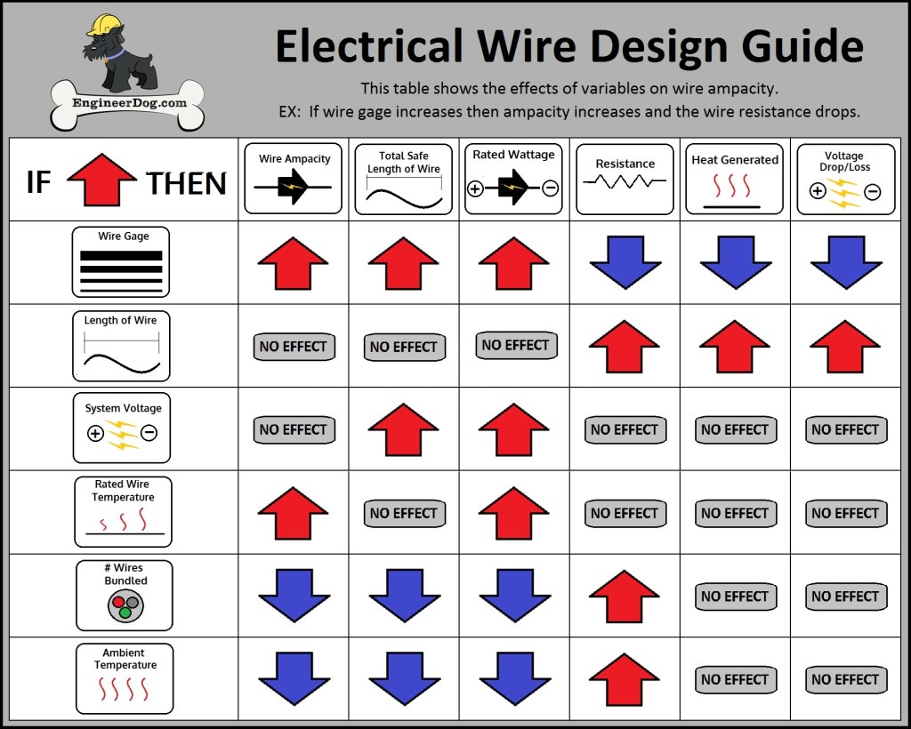 Resources: – EngineerDog.com
