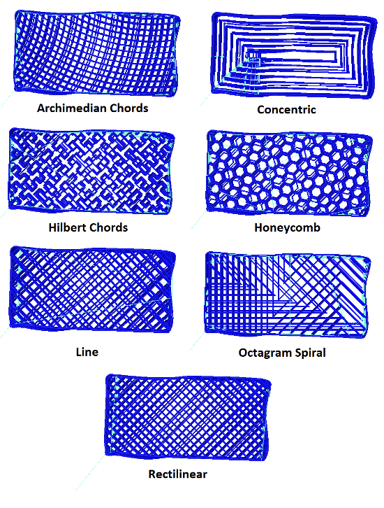 3D Printing a 3D Honeycomb Infill concept. – EngineerDog.com