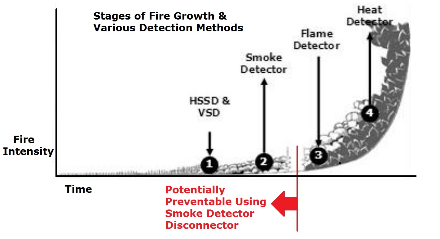 How I Started A Major House Fire And The Innovation That Could Have ...