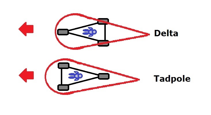 Engineering a 3 Wheel Vehicle Chassis – EngineerDog.com