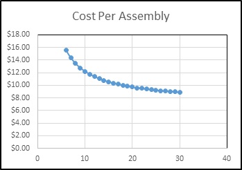 How to Price Your 3D Model & 3D Printed Products – EngineerDog.com
