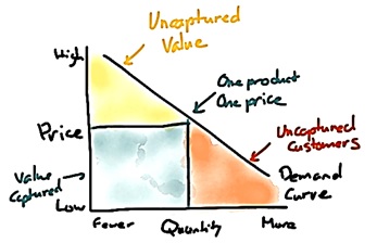How to Price Your 3D Model & 3D Printed Products – EngineerDog.com