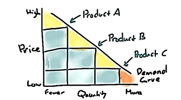 How to Price Your 3D Model & 3D Printed Products – EngineerDog.com