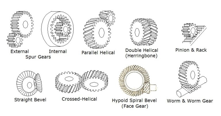 A Practical Guide to FDM 3D Printing Gears – EngineerDog.com