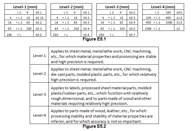 Engineering Tolerance