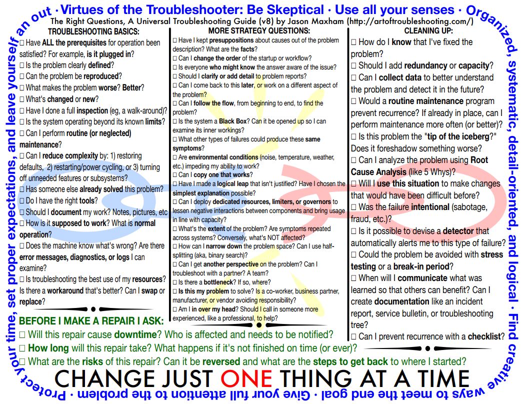 Book Review: The Art of Troubleshooting by Jason Maxham – EngineerDog.com