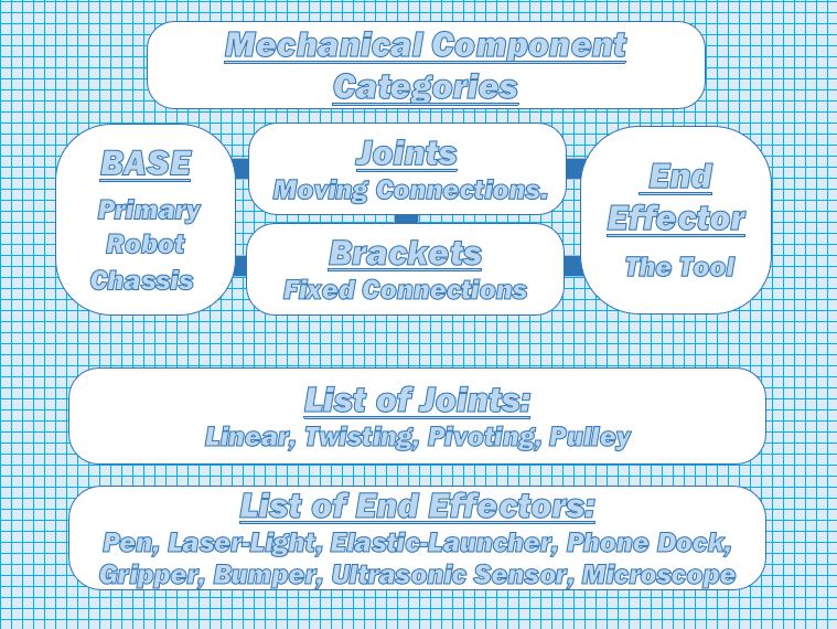 Component-Types – EngineerDog.com