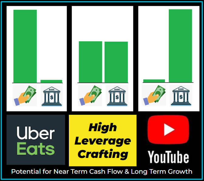 Value Added Work Creates Prosperity…But For Whom? – EngineerDog.com