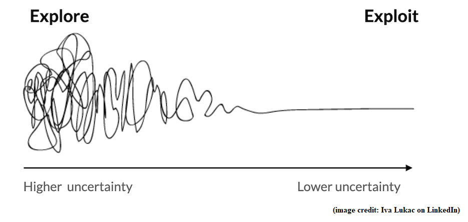 Treasure Hunting with Design for Emergence – EngineerDog.com