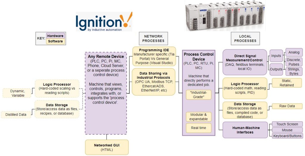 A Map of the Automation Hardware Territory – EngineerDog.com